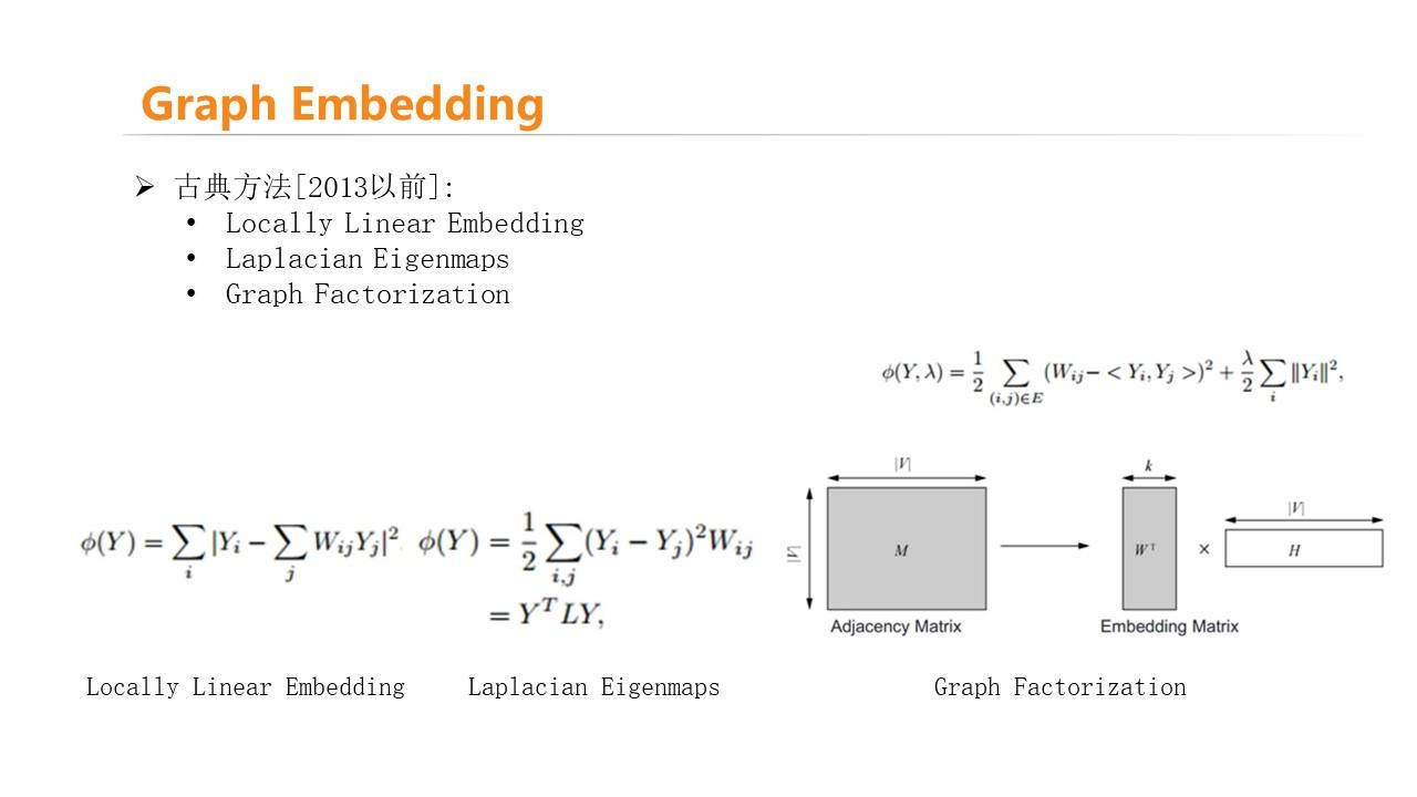 Graph Neural Network Review（PPT）版 - 知乎