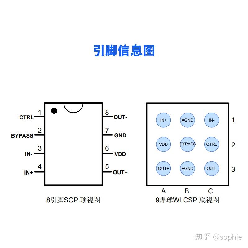 HT6872禾润小功率D类音频功率放大器芯片 - 知乎