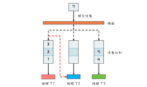 Java并发工具forkjoin原理 知乎