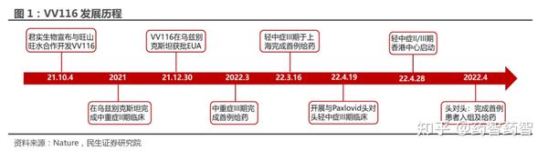 国产首个新冠药NDA在即！君实VV116 III期临床研究成功 - 知乎