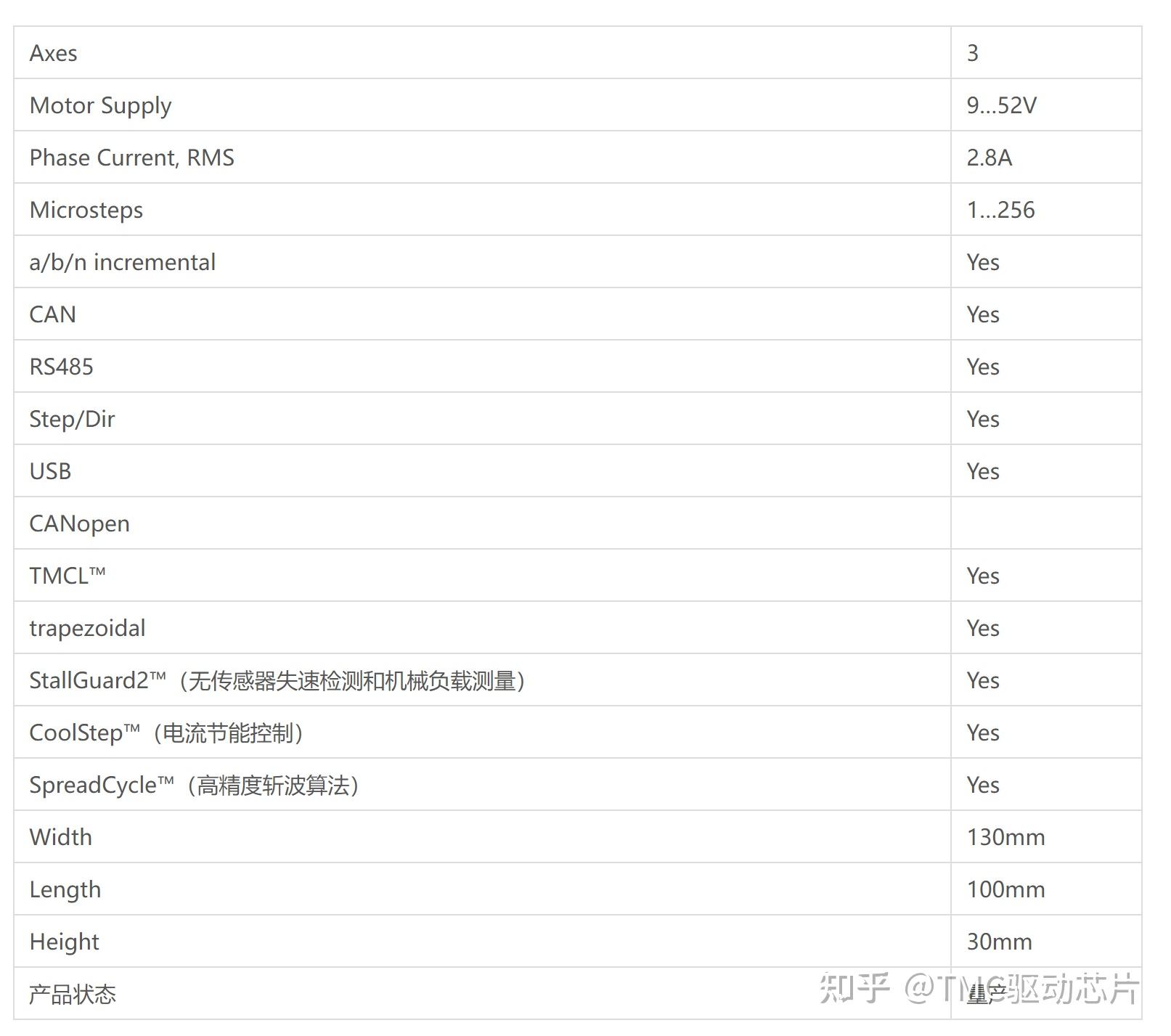 TMCM-6214-TMCL - 知乎