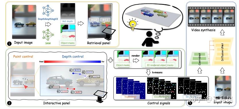[CVPR2025 Highlight] LeviTor: 3D 轨迹引导的图像到视频生成 - 知乎