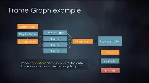 图形引擎实战：Native RenderPass原理及URP应用（下） - 知乎