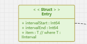 Timeline结构及其源码浅析 - 知乎