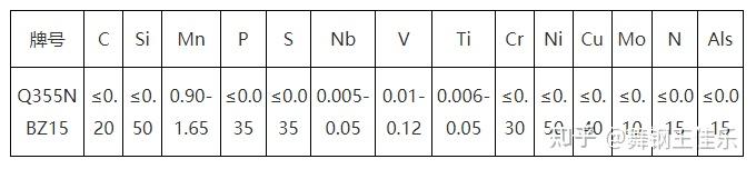 Q355NBZ15/Z25/Z35的成分比普通的Q355更好了吗？？ - 知乎
