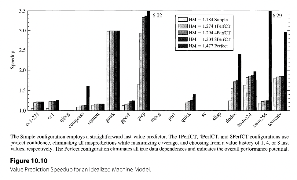 Advanced Register Data Flow Techniques - 知乎