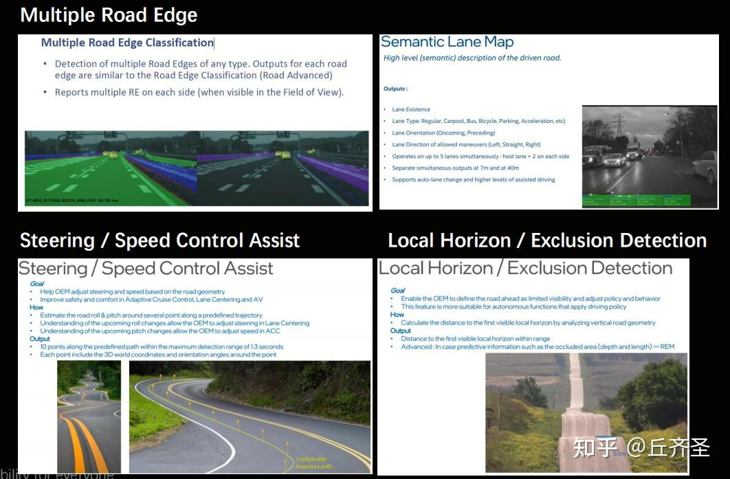 EyeQ6L 系统方案介绍 - 知乎