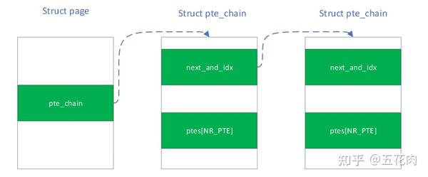 内存管理特性分析（三）：linux内核反向映射(RMAP)技术分析 - 知乎
