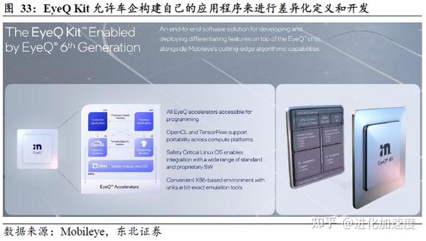 Mobileye、英伟达、地平线等智驾芯片及域控制器产业格局解析 - 知乎