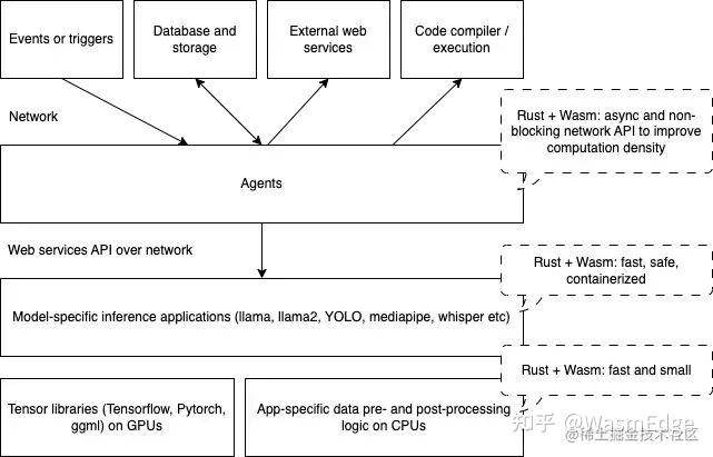 为什么埃隆·马斯克说 Rust 是AGI的语言? - 知乎