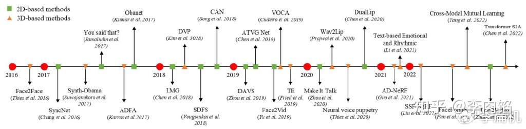 JCR 2区，一审周期15.8天！电子领域优质期刊——Electronics - 知乎