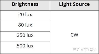 VCX-WebCam 评测方案解读 - 知乎