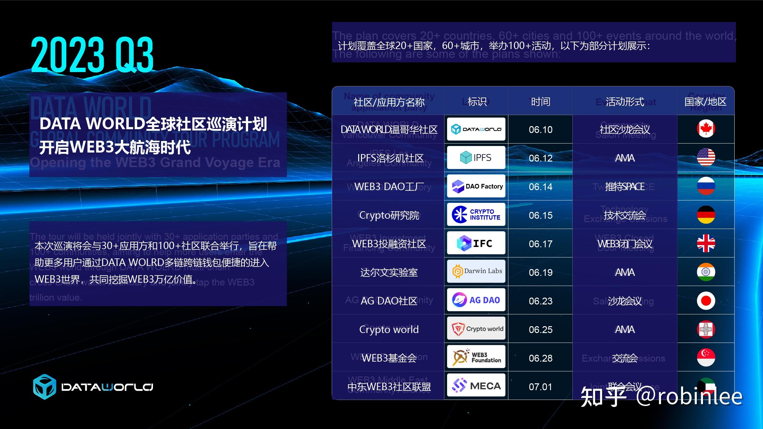 DATA WORLD多链跨链钱包即将开启全球巡演，WEB3钱包大航海时代到来 - 知乎