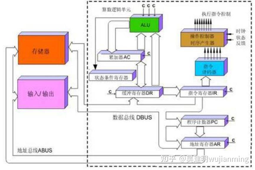 TPU原理技术与xPU - 知乎