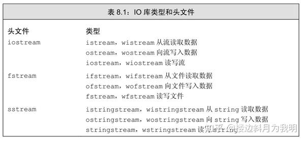 C++ Standard Library vs C++ STL - 知乎