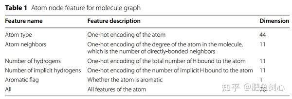 论文笔记10|Drug–target affinity prediction with extended graph learning-convolutional networks - 知乎