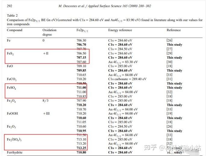 XPS基本原理、技术特点及应用知识点 - 知乎