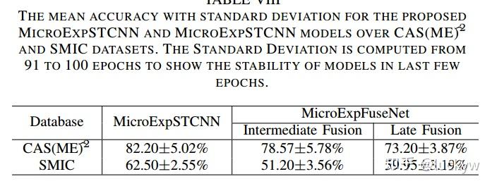 Spontaneous Facial Micro-Expression Recognition using 3D Spatiotemporal Convolutional Neural ...