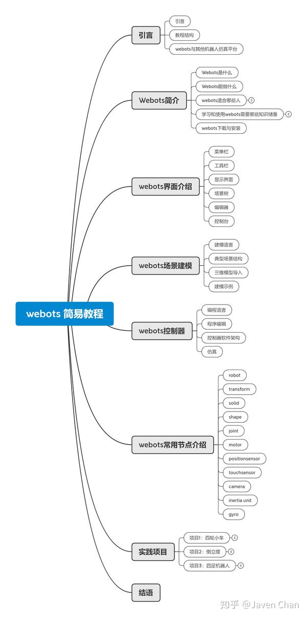 Webots简易教程 - 知乎