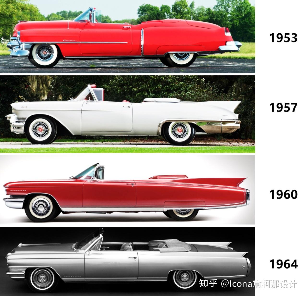 ICONA INSIGHT | 比例与姿态：汽车的精气神 - 知乎