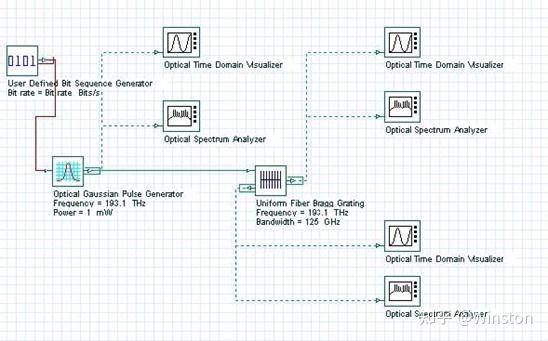OptiSystem应用：FBG滤波仿真 - 知乎