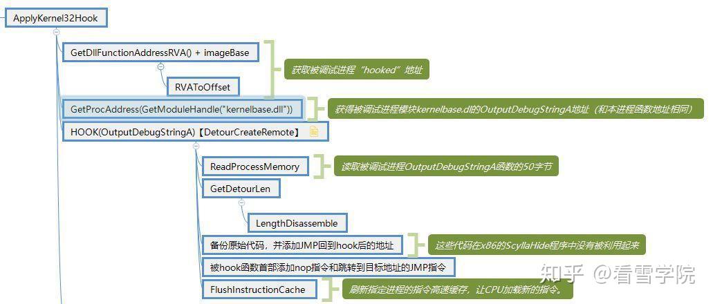 ScyllaHide的Hook原理 - 知乎