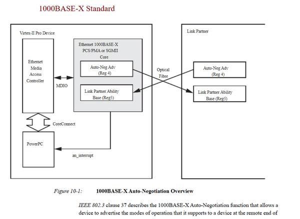 SGMII vs. 1000BASE-X Auto-Negotiation - 知乎
