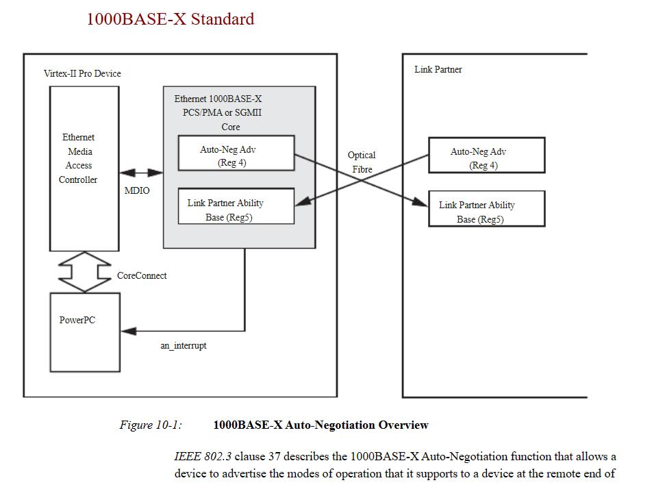 SGMII vs. 1000BASE-X Auto-Negotiation - 知乎