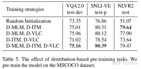【论文笔记】CVPR2023 | MAP：Multimodal Uncertainty-Aware Vision Language Pre ...