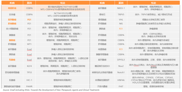 行研 | RNA时代加速？RNA赛道梳理 - 知乎