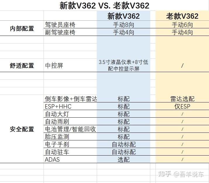 23款福特全顺V362都升级了什么？它是否真的适合做房车？ - 知乎