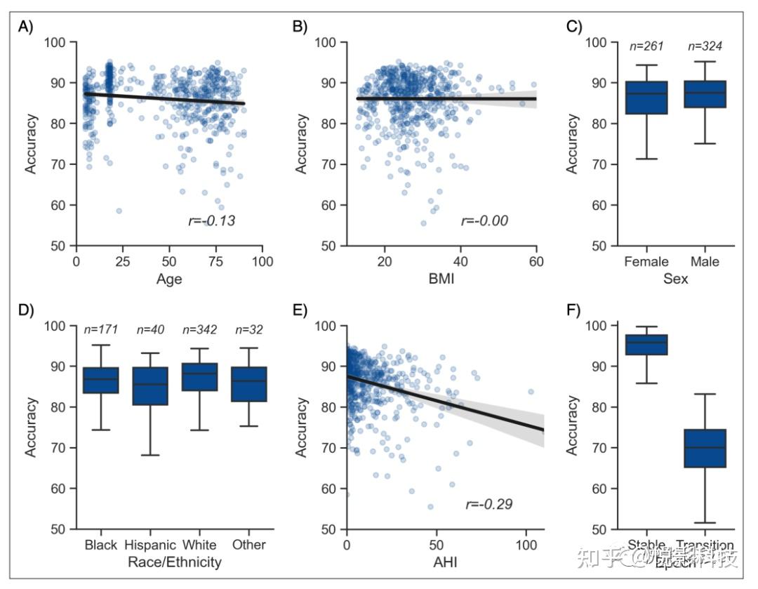eLife:一个开源、高性能的自动睡眠分期工具 - 知乎