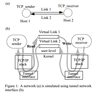 Simulator vs Emulator（Based-sdn下网络模拟器比对） - 知乎