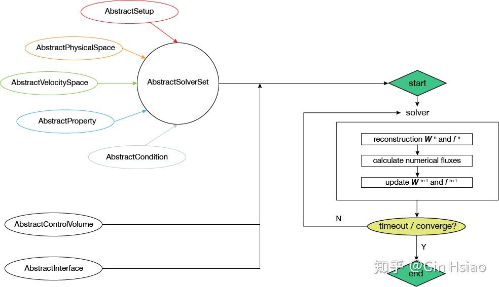 Julia适合做CFD吗？ - 知乎
