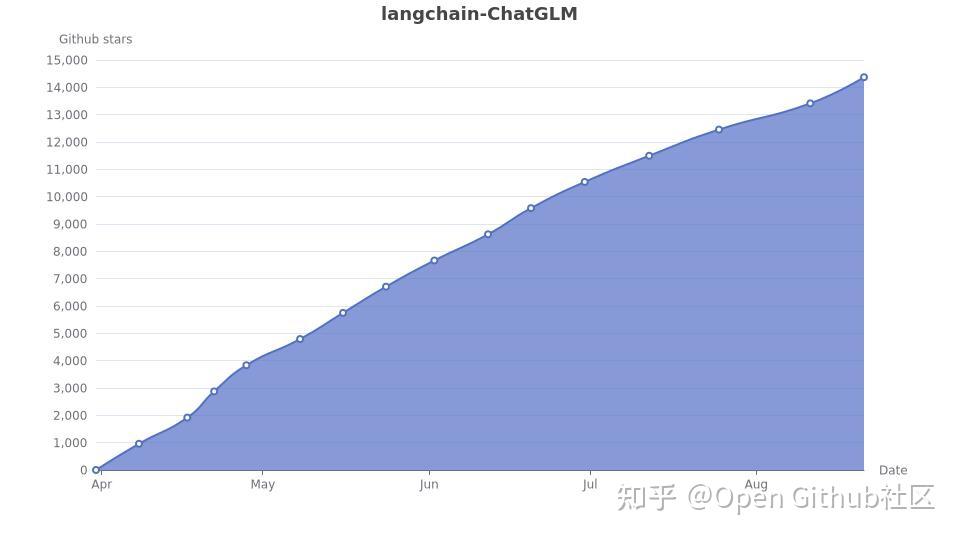 Github 8月开源项目Top40精选🔥🔥🔥 - 知乎