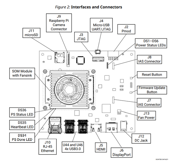 Kria KV260 视觉AI入门套件开发者指南