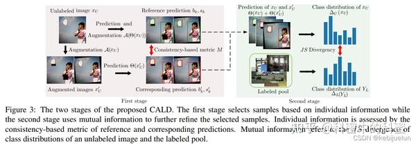 主动学习 (Active learning) 综述 - 知乎