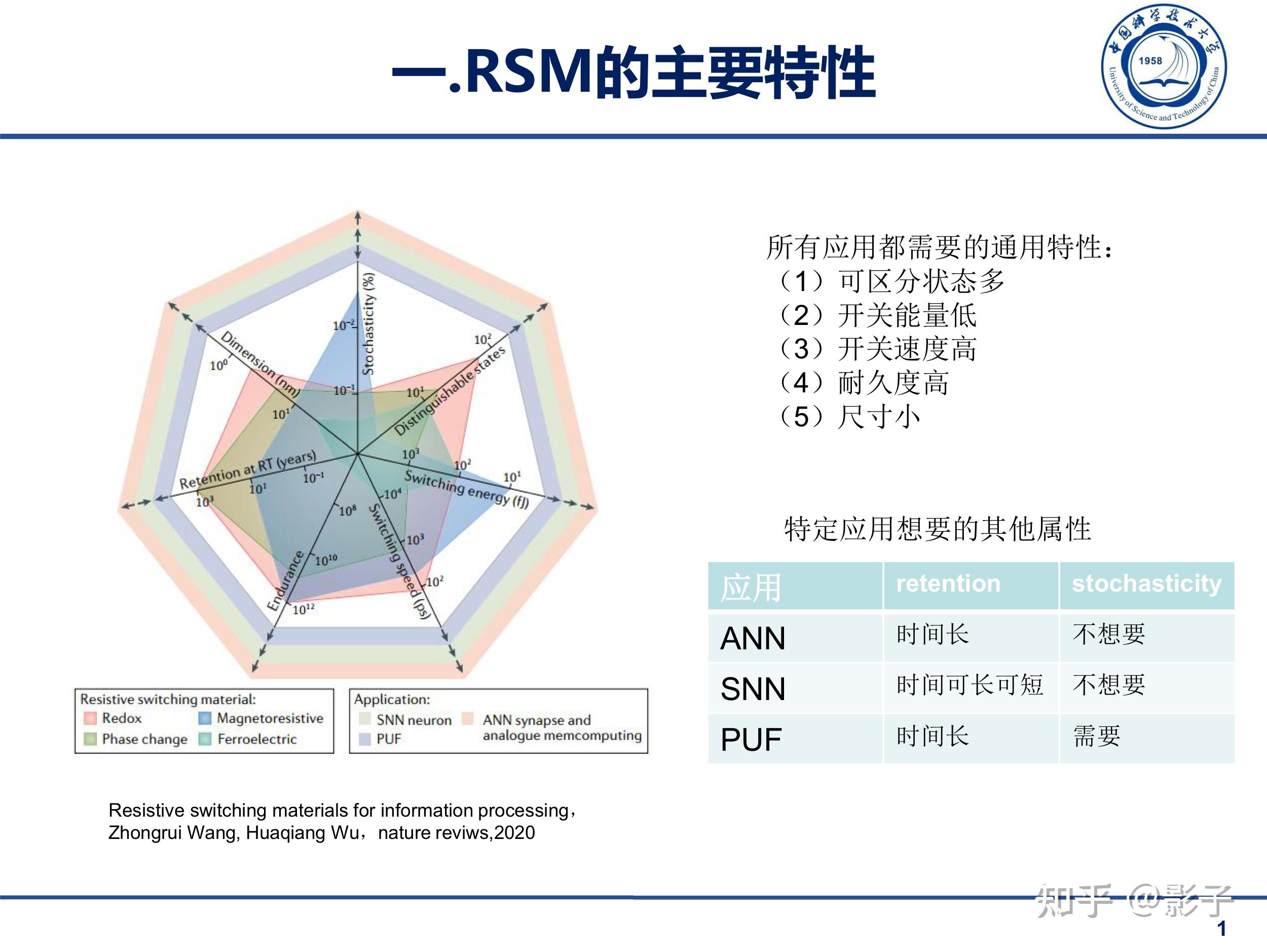 类脑计算，神经网络的进展和未来挑战 - 知乎