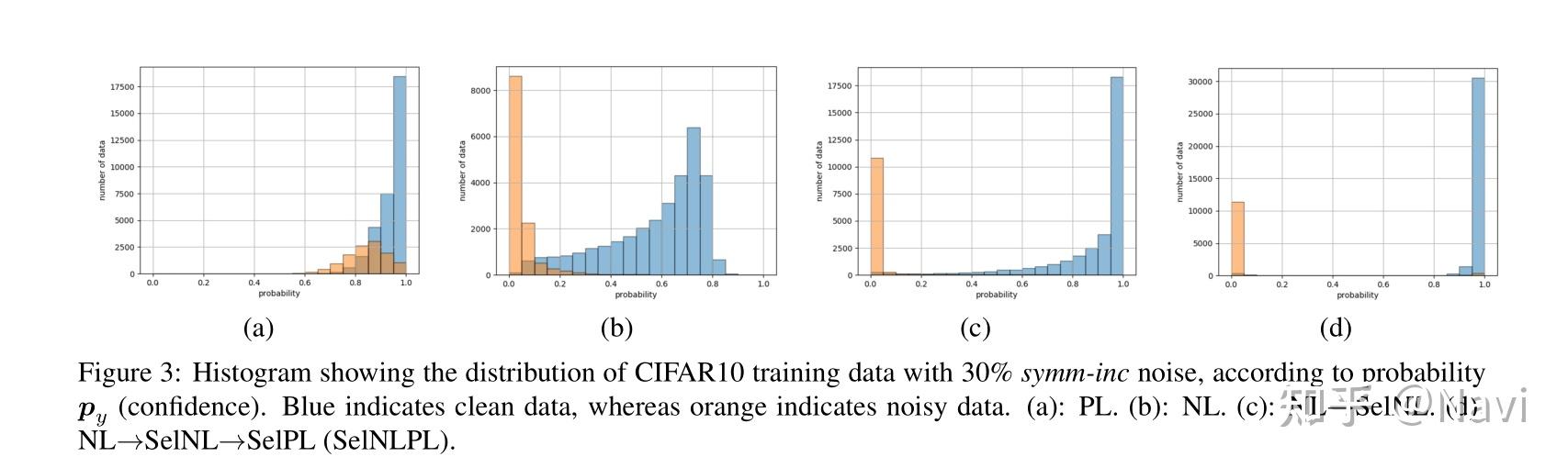 《NLNL: Negative Learning for Noisy Labels》论文解读 - 知乎