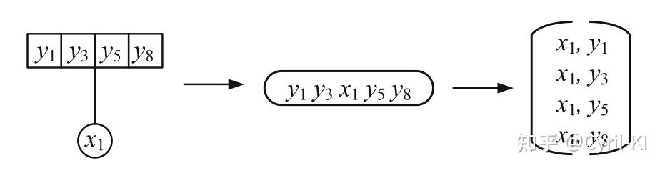 WISE 2019 | ML-GCN：多标签图节点分类的半监督图嵌入 - 知乎