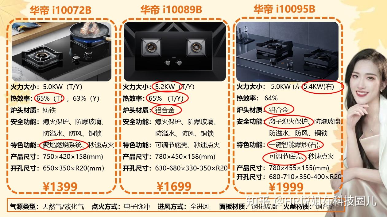 2024燃气灶选购指南，天然气/液化气燃气灶推荐，一文搞懂家用燃气灶怎么选，方太/华帝/老板/美的/苏泊尔/万合/万家乐/海尔/樱花/康佳，燃气灶品牌排行榜，什么牌子的燃气灶好 - 知乎