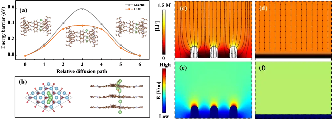 KAUST AFM: MXene@COF 二维纳米片的共价组装与在锂电的应用 - 知乎