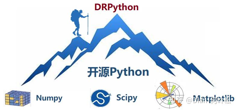 DRPython虚拟仪器类Python程序开发工具下载和安装 - 知乎