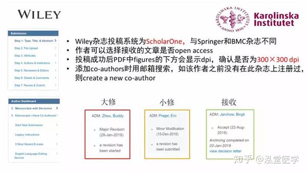 泓堂学术-SCI论文的投稿策略，各类收录期刊精准解读 - 知乎