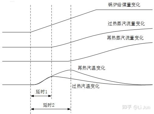 ADRC、IMC、Smith、MPC、DMC等控制技术与PID有何区别？暨 实践是检验真理的唯一标准、是骡子是马？拉出来溜溜？就知道了 ...