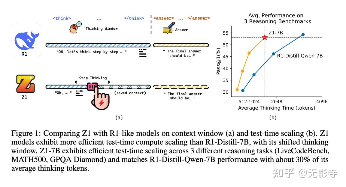 TAU-Bench、Thinking Intervention：通过干预思考过程控制推理模型、LLM高效推理的综述、Open-Qwen2VL - 知乎