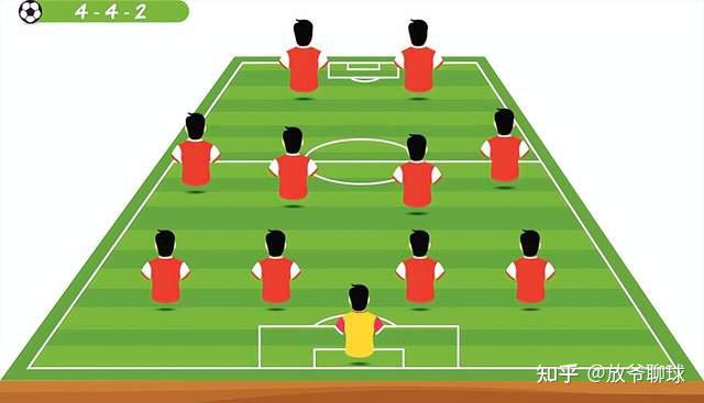 经典战术第七期：足坛吹起复古风，“衰弱”的442仍在绽放光芒 - 知乎
