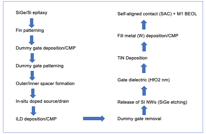 揭秘3nm/2nm工艺的新一代晶体管结构 - 知乎