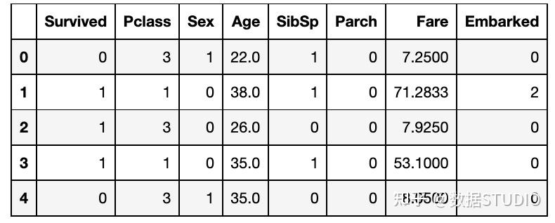 Pandas 进行探索性数据分析实战 - 知乎