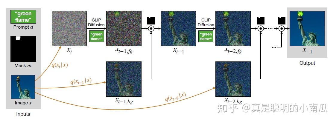 CVPR2022 | Blended Diffusion for Text-driven Editing of Natural Images - 知乎